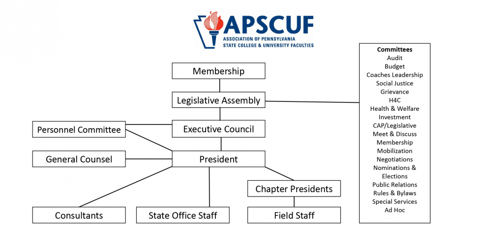 About Us | APSCUF